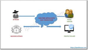 WAF vs RASP - Detailed Comparison - IP With Ease