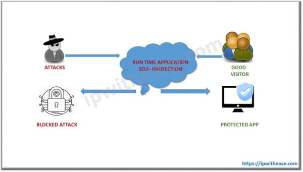 WAF vs RASP - Detailed Comparison - IP With Ease