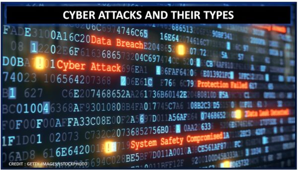 Cyber Attacks and their types in 2026 - IP With Ease