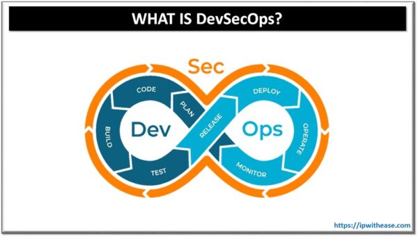 What is DevSecOps? - IP With Ease