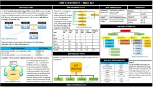 OSPF CheatSheet - IP With Ease