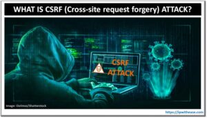 What is CSRF Attack? - Cyber Attack - IP With Ease