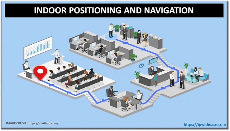 How will Indoor Positioning and Navigation Help Industries Grow? - IP ...