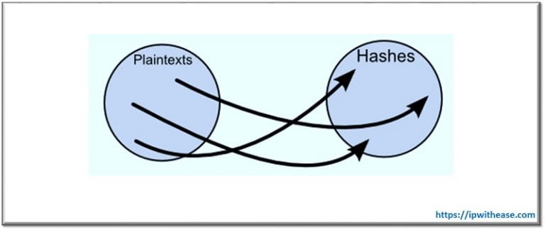 Introduction to Rainbow Table : Cyber Attack - IP With Ease