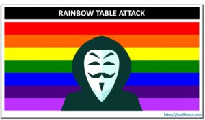 Introduction to Rainbow Table : Cyber Attack - IP With Ease
