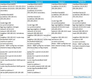 Configuring BGP Load Sharing for Inbound Traffic - IP With Ease