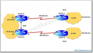 Configuring BGP Load Sharing for Outbound Traffic - IP With Ease