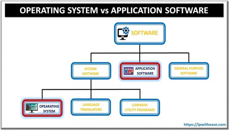 Mobile Operating System Vs Desktop Operating System Ip With Ease