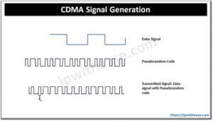 What is CDMA? Mobile Technology - IP With Ease