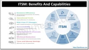ITSM: Benefits And Capabilities - IP With Ease