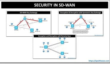 WannaCry Ransomware Fully Explained - IP With Ease