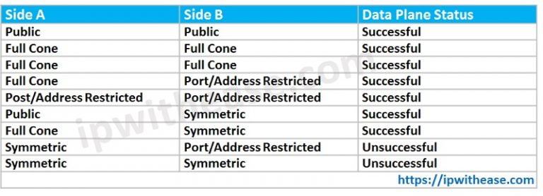 NAT in Cisco SD-WAN (Viptela) - IP With Ease