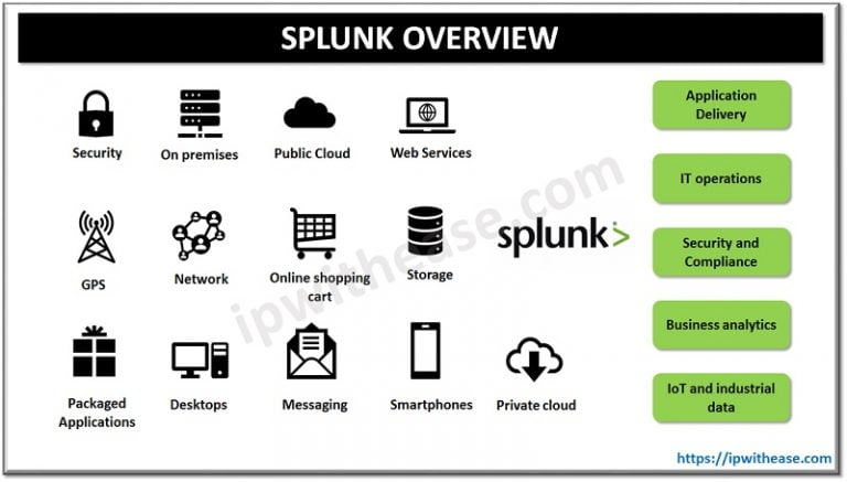 Splunk Architecture: Forwarder, Indexer & Search Head - IP With Ease