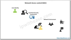 What is Network Access Control (NAC) ? - IP With Ease