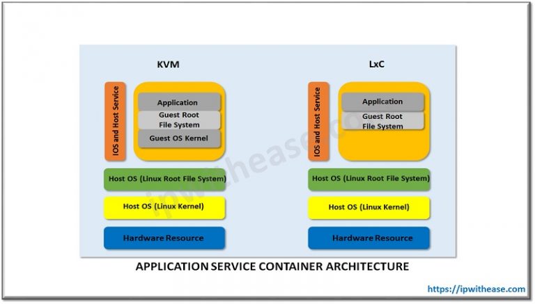 Cisco SD-WAN Security with Intrusion Detection and Prevention(IDS/IPS ...
