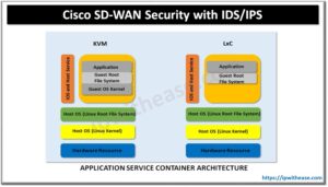 IPsec vs Open VPN: Detailed Comparison - IP With Ease