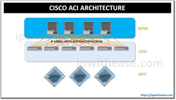 Cisco ACI vs Cisco DNA: Understanding the difference - IP With Ease