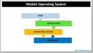 Mobile Operating System vs Desktop Operating System - IP With Ease