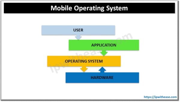 Mobile Operating System vs Desktop Operating System - IP With Ease