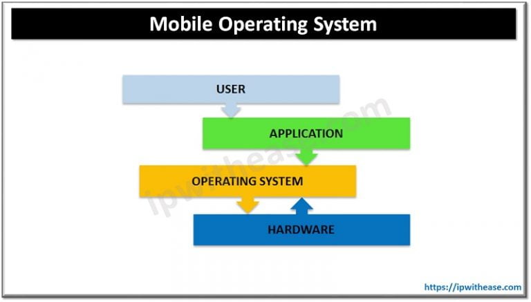 Mobile Operating System vs Desktop Operating System - IP With Ease