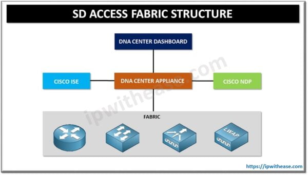 Fast Switching (What is Fast Switching?) - IP With Ease