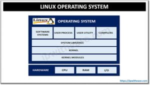 NOS vs DOS: Network Operating System and Distributed Operating System ...