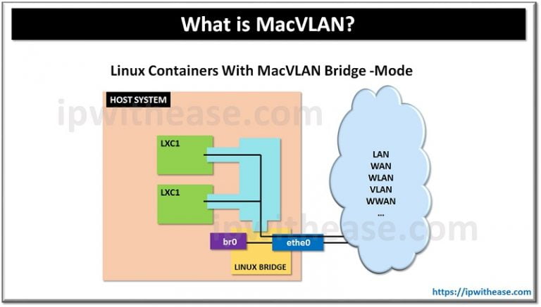 Default VLAN vs Native VLAN - IP With Ease
