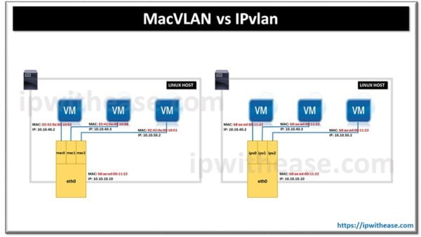 VLAN vs VXLAN: Detailed Comparison - IP With Ease