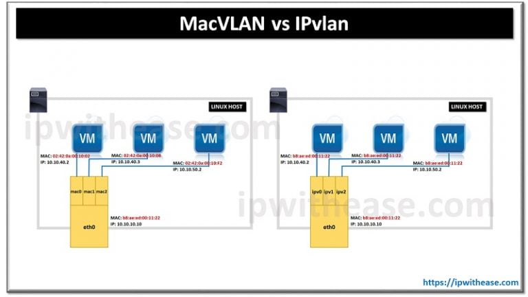VLAN vs VXLAN: Detailed Comparison - IP With Ease