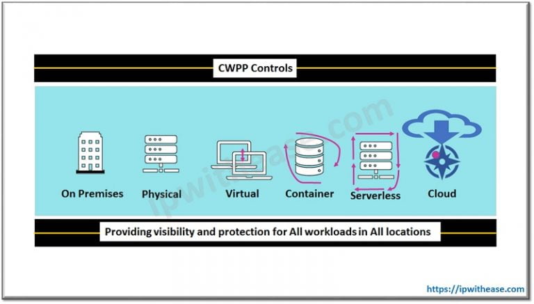 CSPM vs CWPP - IP With Ease