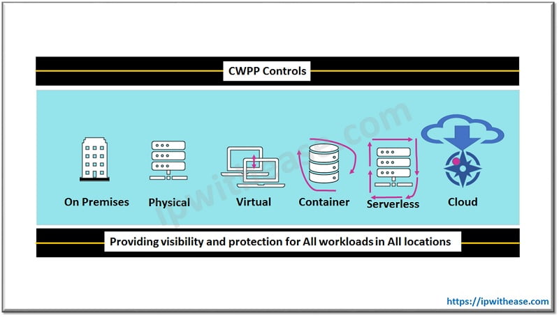 CSPM vs CWPP - IP With Ease CSPM vs CWPP - IP With Ease
