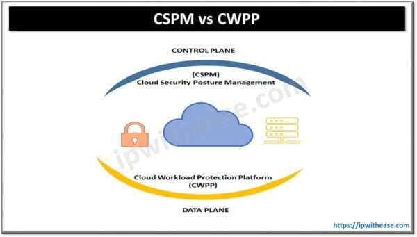 DNS "A" Record - IP With Ease