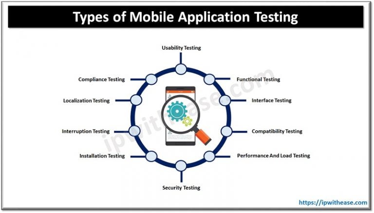 Mobile Application Testing Process: The Main Steps - IP With Ease