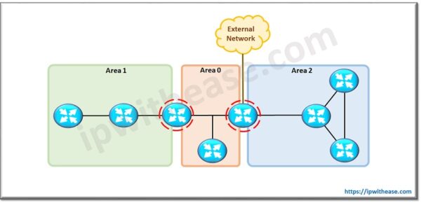 OSPF Router Types: Detailed Explanation - IP With Ease