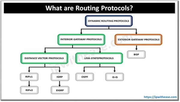 Understanding VTEPs and VNIs in VXLAN Environment - IP With Ease