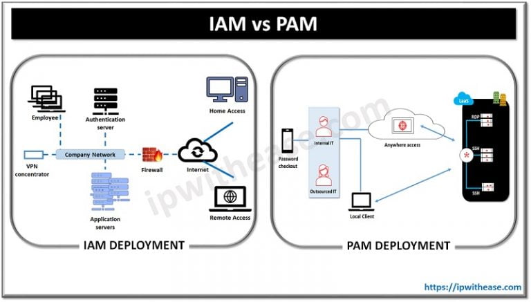 IP With Ease - Page 60 of 106 - Gateway to Networking Solutions