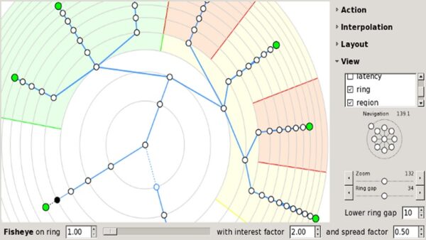 Introduction to Zenmap (NMAP): Network Mapper - IP With Ease