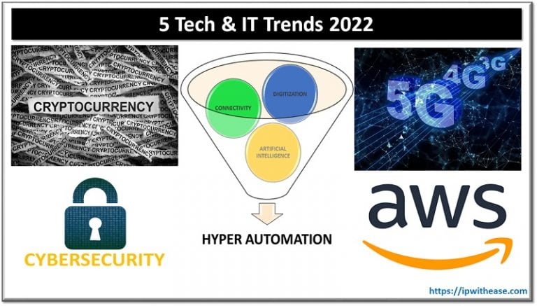 5 Tech and IT Trends - IP With Ease