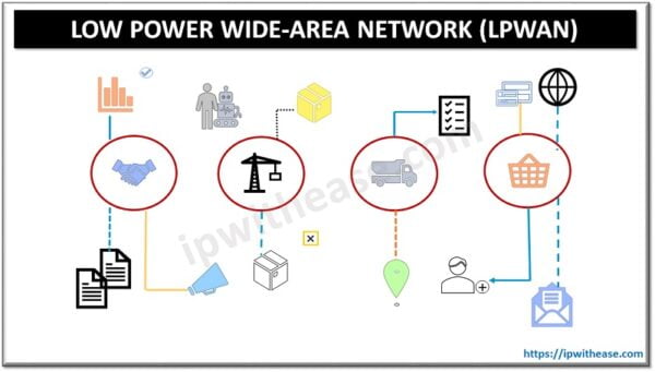 What is a LPWAN (Low Power Wide Area Network)? - IP With Ease
