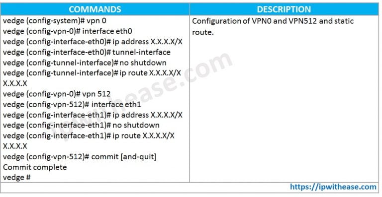 vBond Controller Deployment: Cisco SDWAN Deployment Guide - IP With Ease
