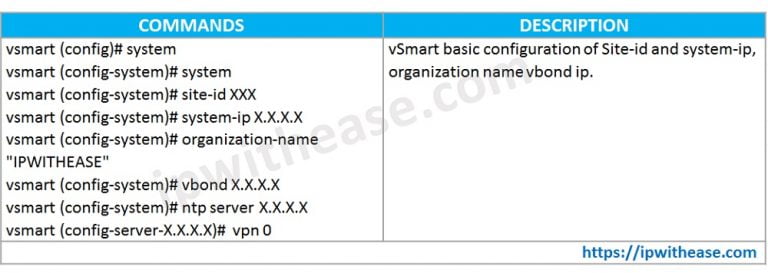 vSmart Controller Deployment: Cisco SDWAN Deployment Guide - IP With Ease