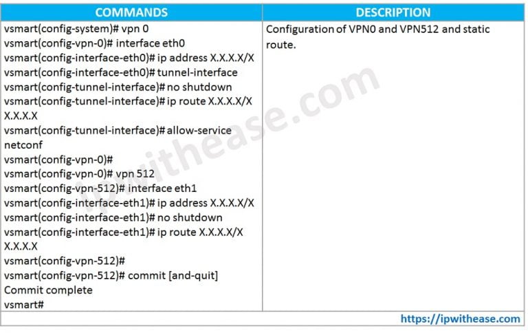 vSmart Controller Deployment: Cisco SDWAN Deployment Guide - IP With Ease