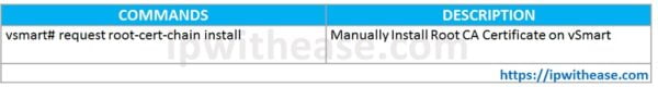 vSmart Controller Deployment: Cisco SDWAN Deployment Guide - IP With Ease