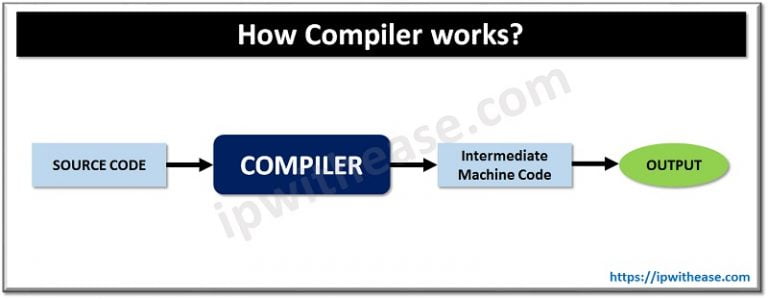 Compiler vs Interpreter vs Assembler - IP With Ease