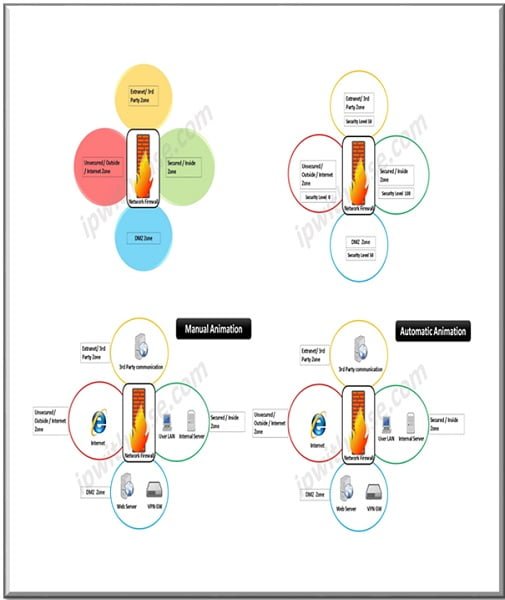 Firewall Zones – Animated Slides - IP With Ease