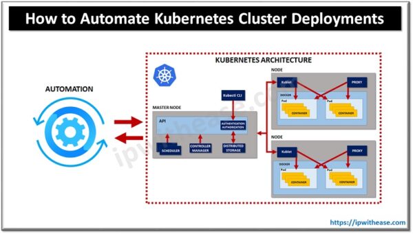 How to Automate Kubernetes Cluster Deployments? - IP With Ease