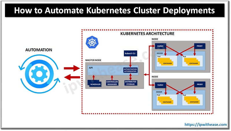 How to Automate Kubernetes Cluster Deployments? - IP With Ease How to Automate Kubernetes Cluster Deployments? - IP With Ease