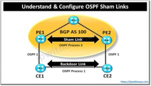 OSPF Timers Guide (Hello, Dead, Retransmit Intervals) - IP With Ease