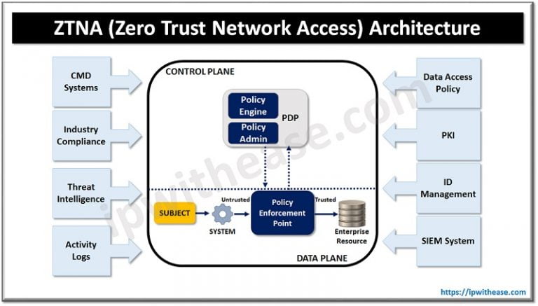 IP With Ease - Gateway to Networking Solutions