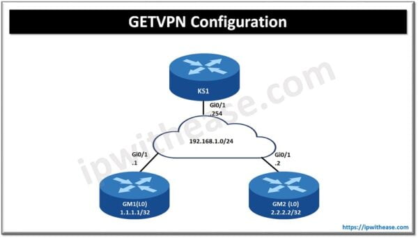 Introduction to GETVPN: Group Encrypted Transport VPN - IP With Ease